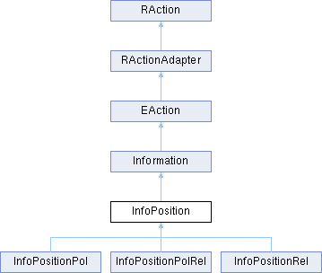QCAD: InfoPosition Class Reference
